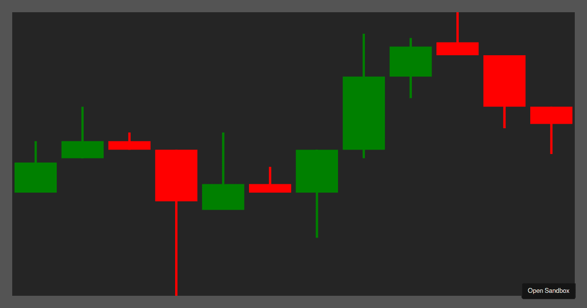 Candlestick charts drawing on canvas. - Codesandbox