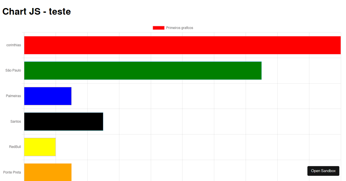 Chart JS - como usar - Codesandbox