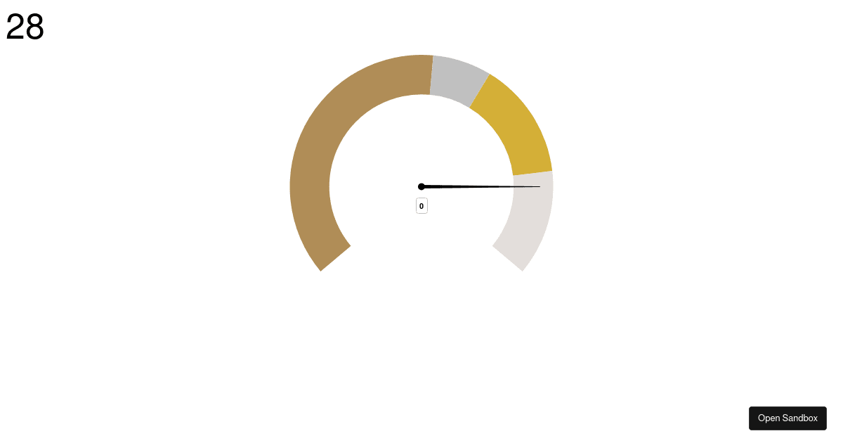 segmented gauge (forked) - Codesandbox