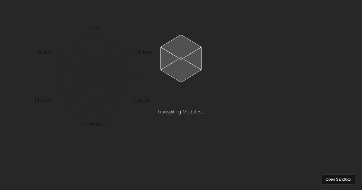 simple-radar-chart (forked) - Codesandbox
