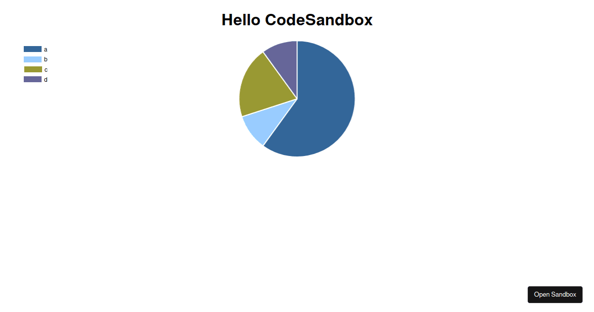 react-chartjs-2-understanding-custom-legend-legendonclick ... react-chartjs-2-understanding-custom-legend-legendonclick ...