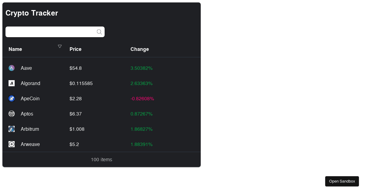 Crypto Tracker Reactjs Forked Codesandbox