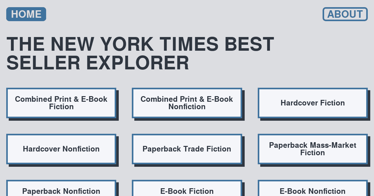 [NextJS] Practice it all! - Codesandbox