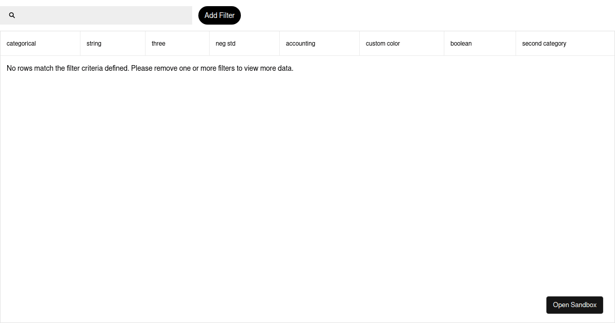 Datatable Column Resize V10 Codesandbox 4784