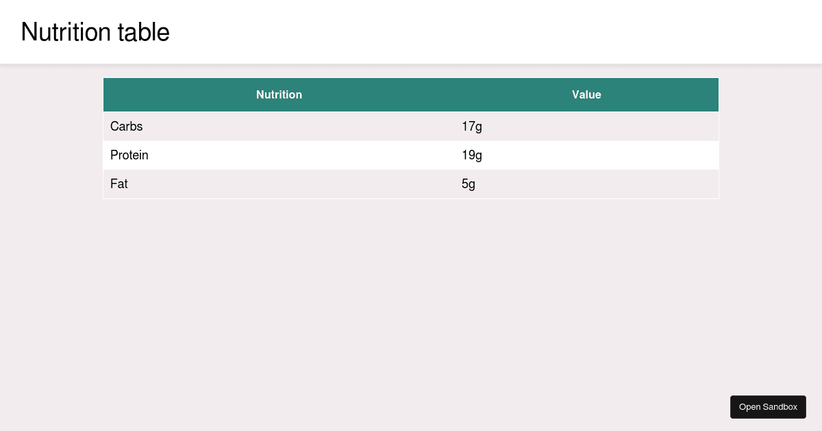 learnjavascript-nutritional-table-4 - Codesandbox