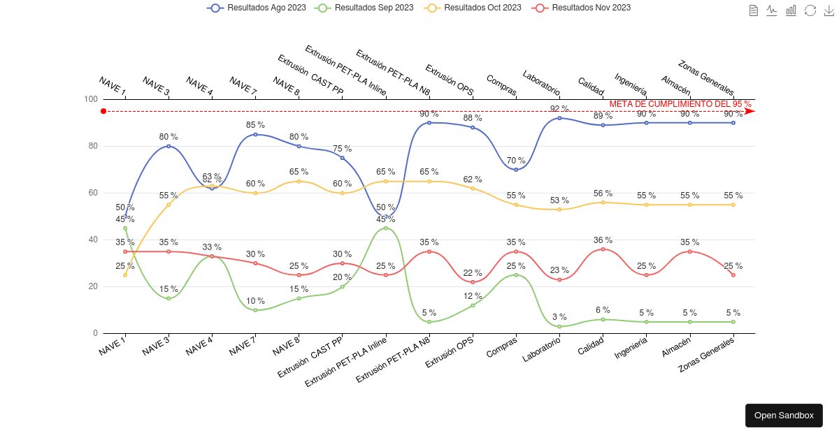 Basic Line Chart - Codesandbox