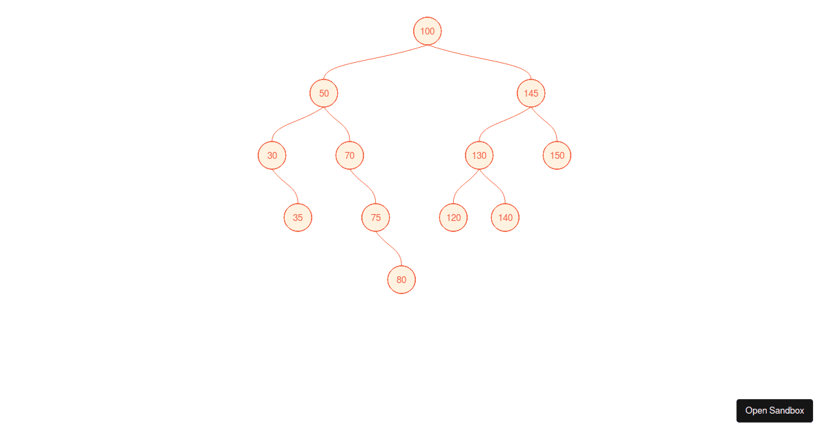 Binary Tree Visualizer Forked Codesandbox