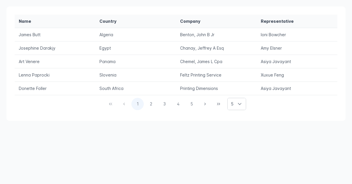 primevue_demo - Codesandbox