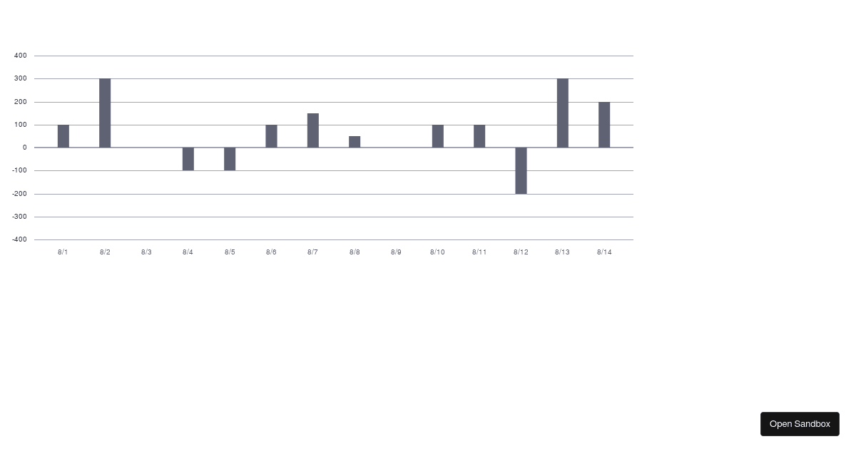 visx-bar-chart - Codesandbox