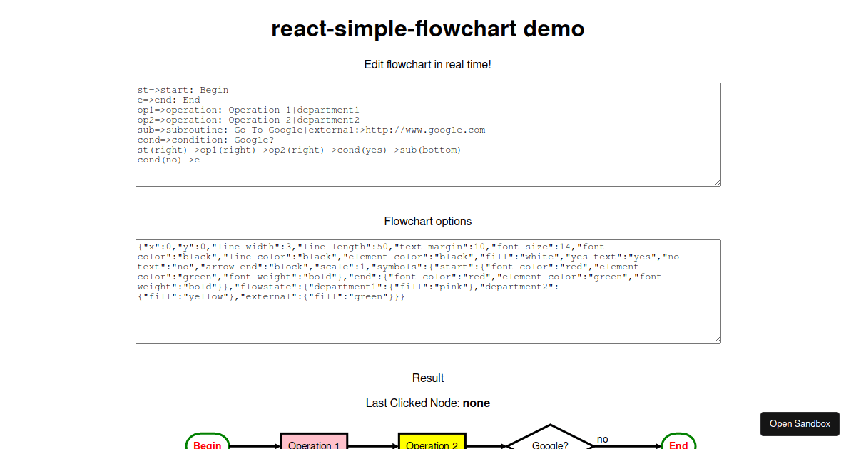 react-simple-flowchart example - Codesandbox