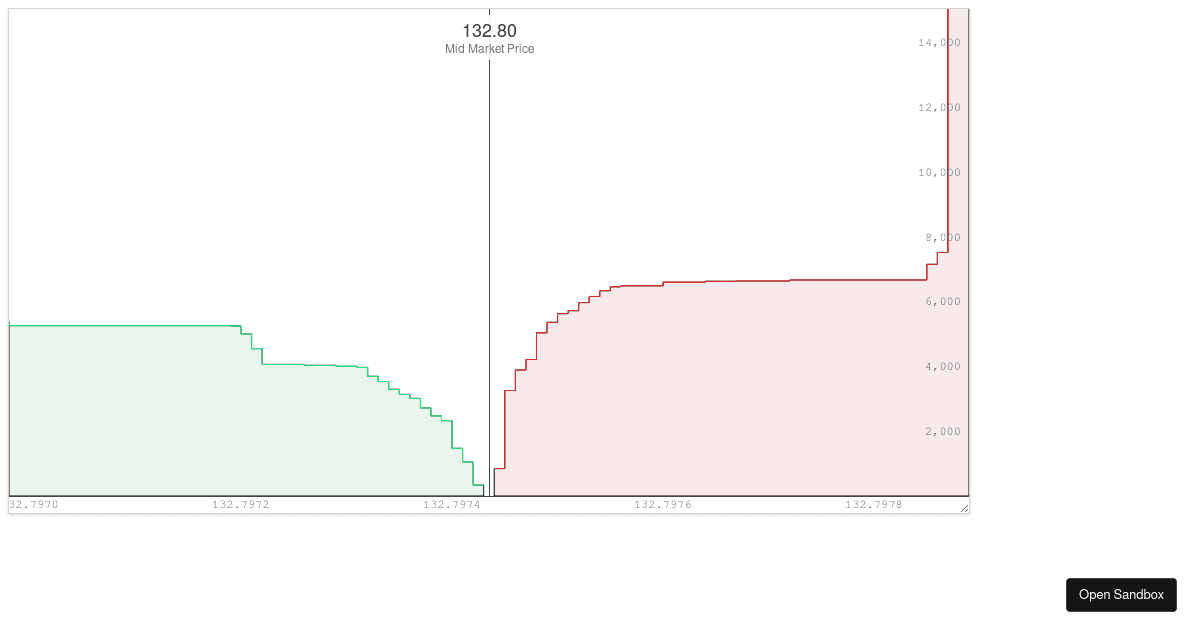 depth-chart (forked) - Codesandbox