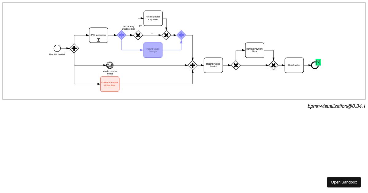 bpmn-visualization-ts-demo-style_api (forked) - Codesandbox