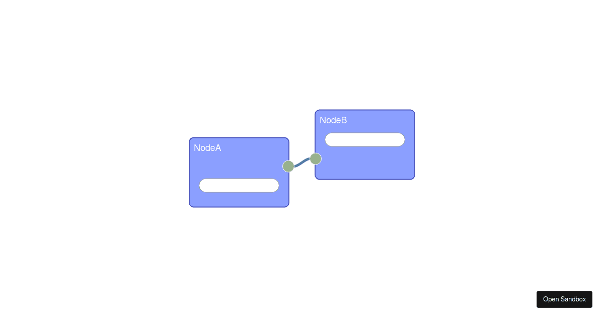 Rete.js v2 context menu - Codesandbox