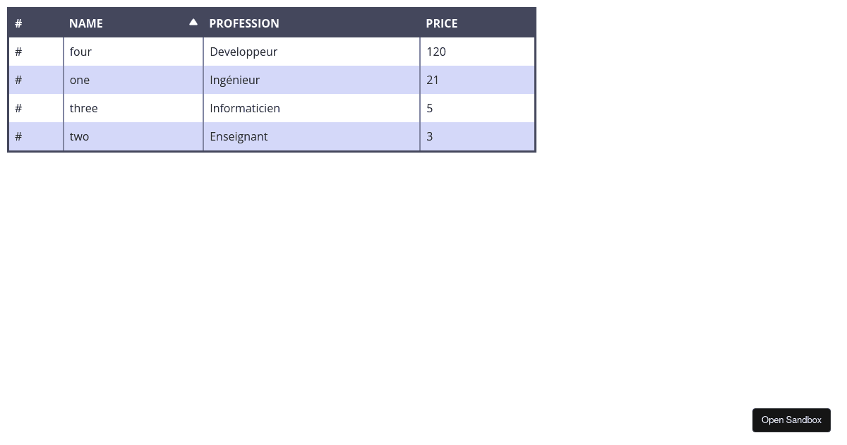 Vue Sorted Table Basic Example Forked Codesandbox