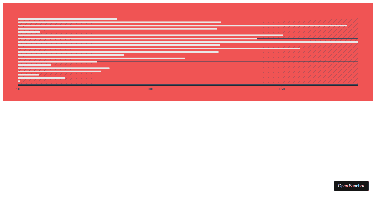 Custom theme (forked) - Codesandbox