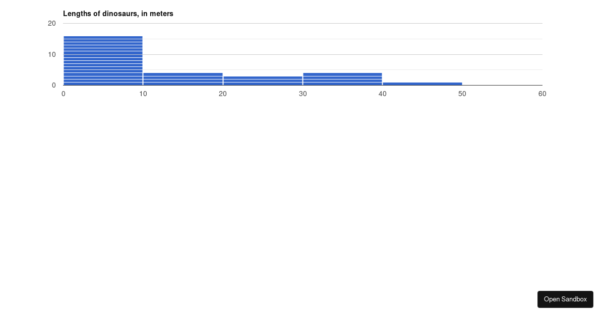 rakannimer/react-google-charts: default - Codesandbox
