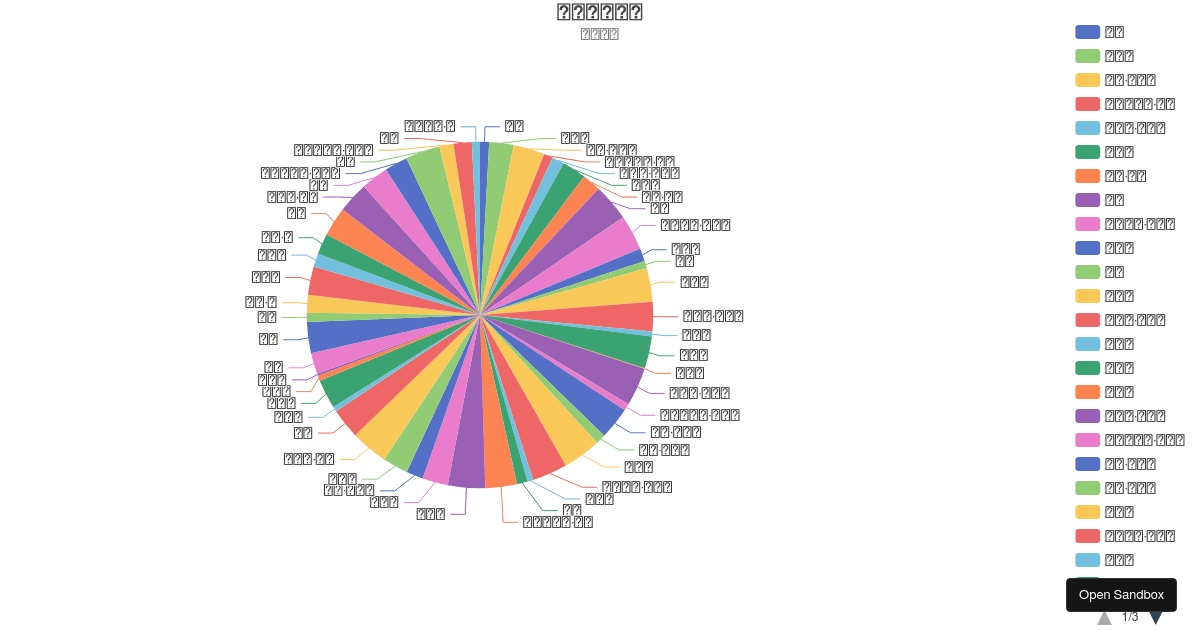 Pie with Scrollable Legend - Codesandbox