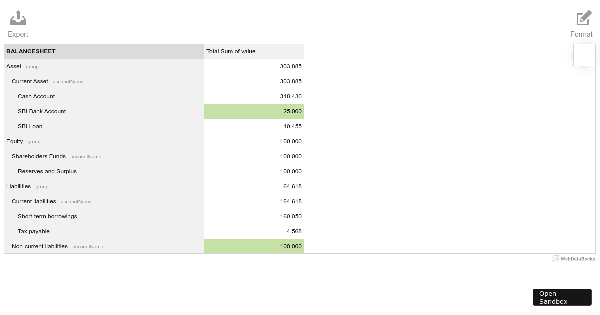 React Webdatarocks React Functional Component Codesandbox 9265