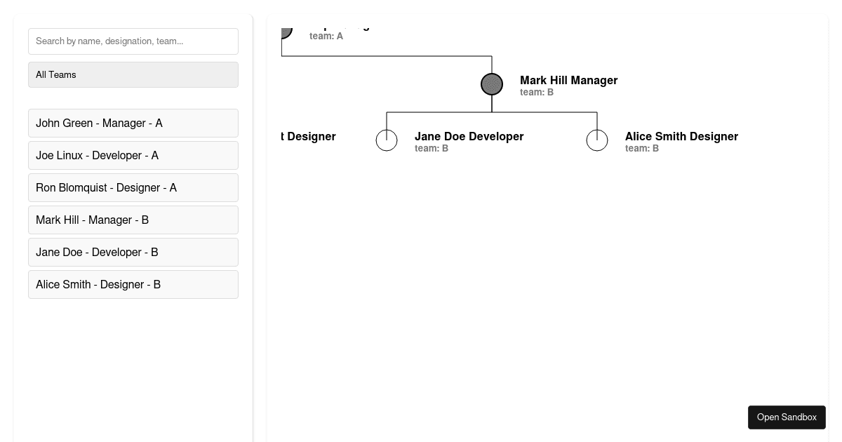 Task Codesandbox 6602