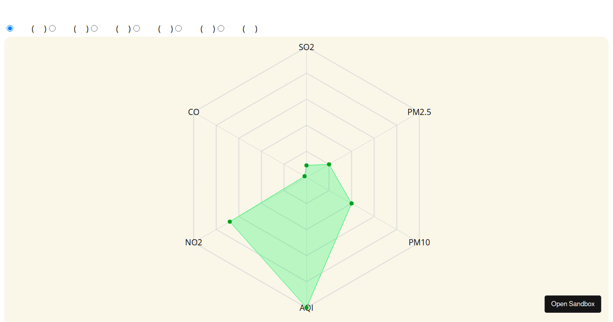 SimpleRadar-AQI (with Tooltip + select data) - Codesandbox