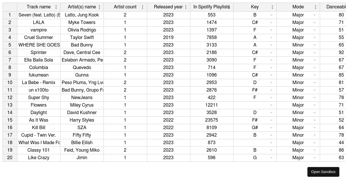 jspreadsheet-ce - Codesandbox