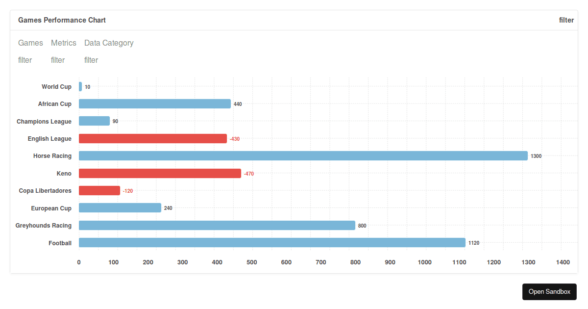 Legendary Bar Chart (forked) - Codesandbox