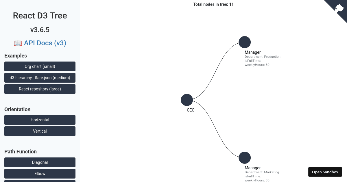 rd3t-demo - Codesandbox