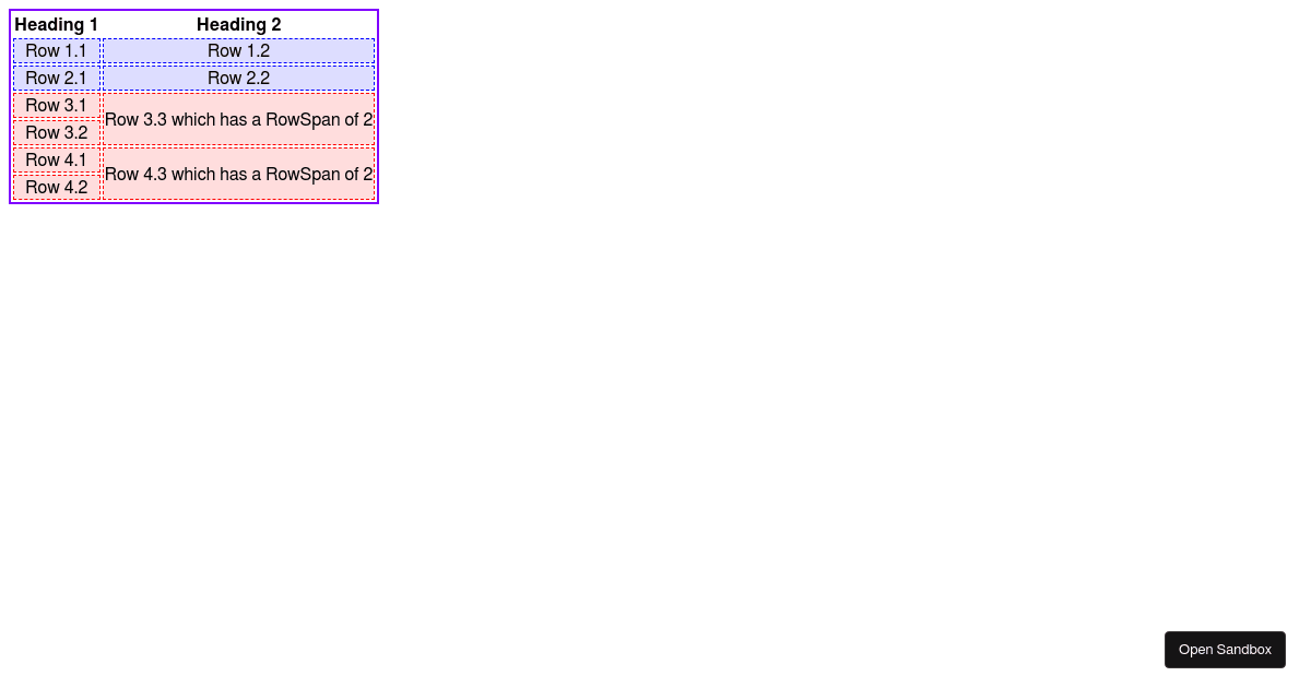 Example Of Table In React From Two Datasets Codesandbox