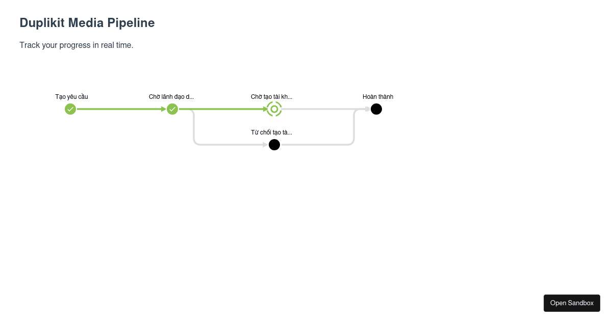 content-pipeline-tracker (forked) - Codesandbox