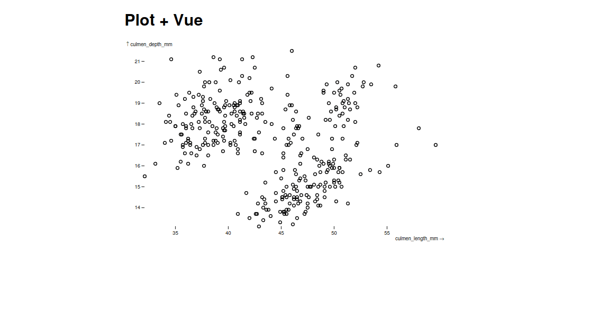 Plot Vue Codesandbox 0542