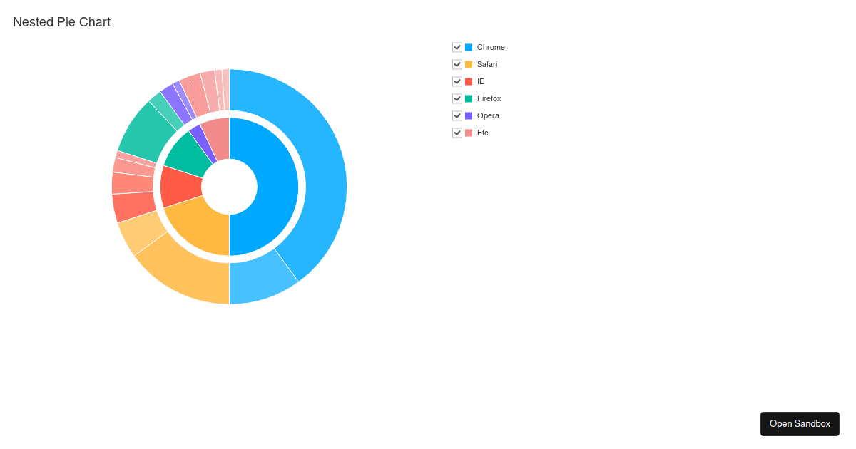 Nested Pie - Codesandbox