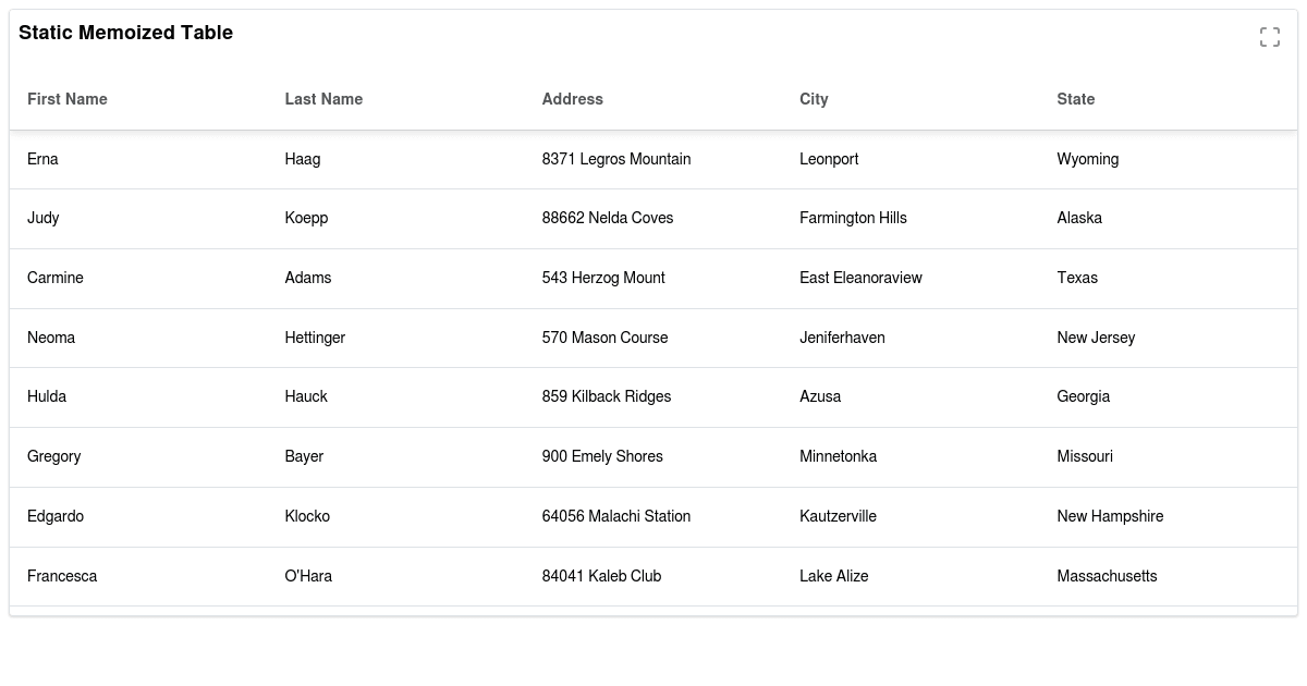 Mantine React Table Example Memoize Table Body Codesandbox 