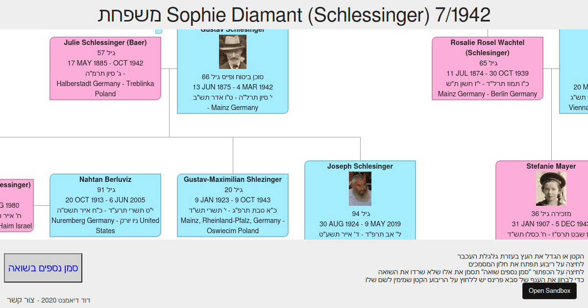react-family-tree-example (forked) - Codesandbox