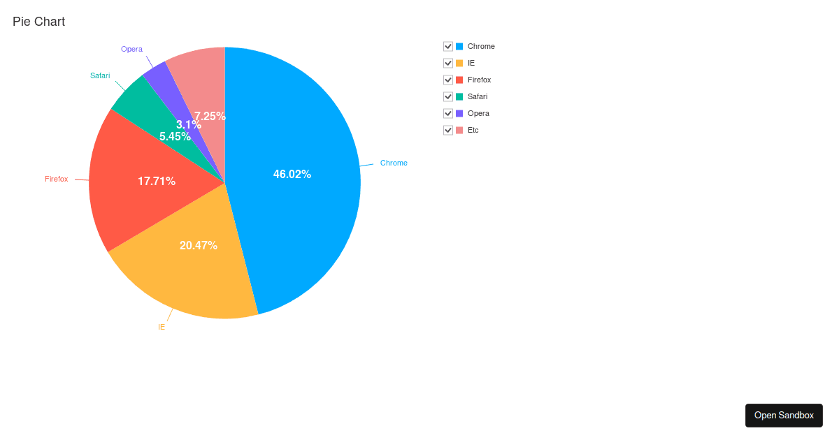 Pie (forked) - Codesandbox