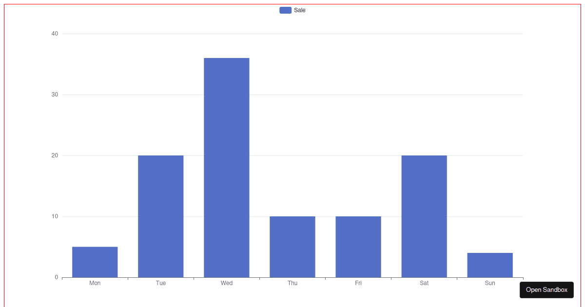 basic echart - Codesandbox