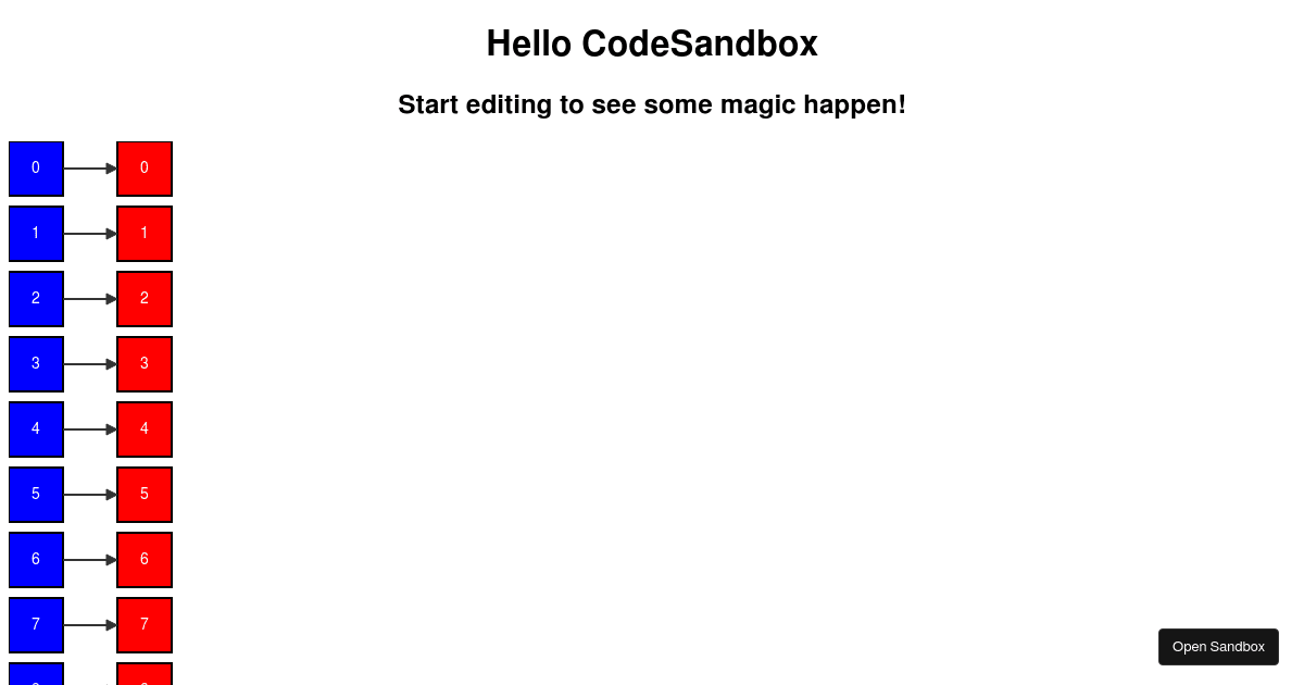 JointJs - Codesandbox