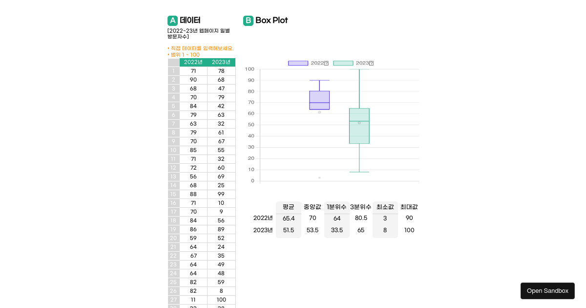 Boxplot 실습 (forked) - Codesandbox