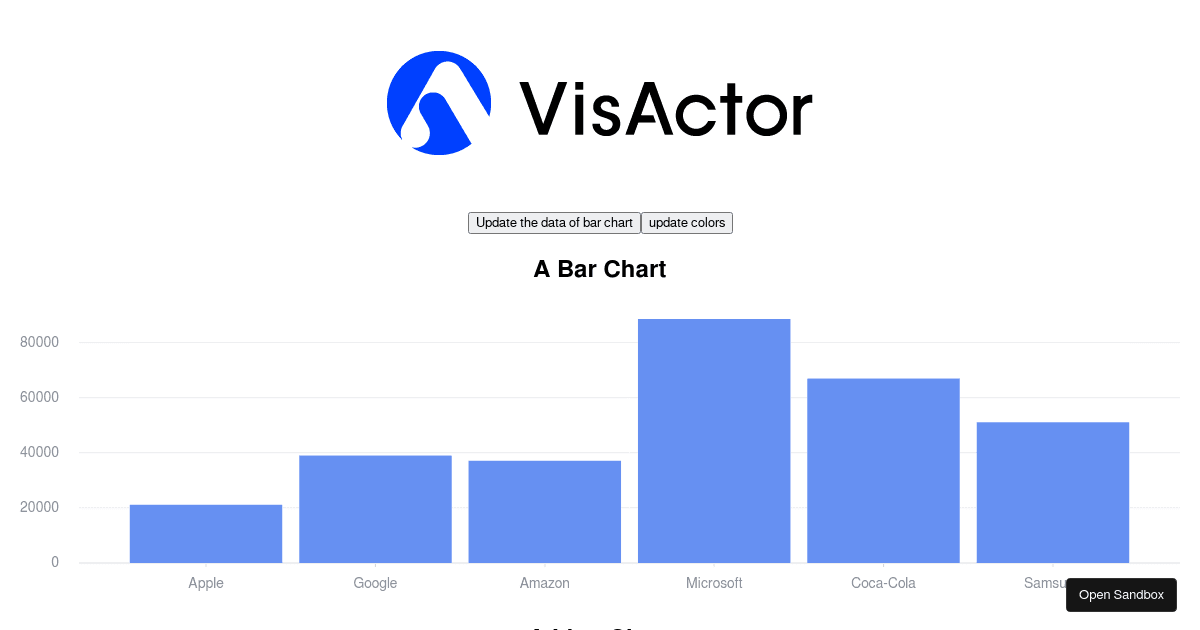 VisActor-VChart-react-demo - Codesandbox