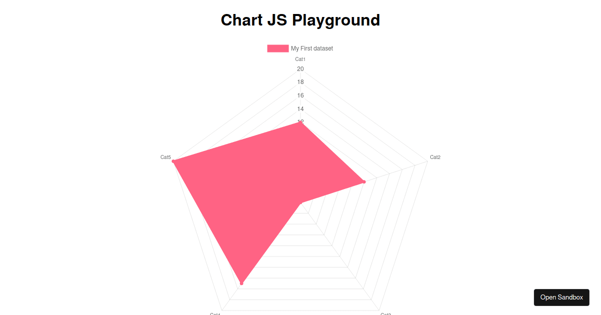 Spider Graph Radar Chartjs Codesandbox 