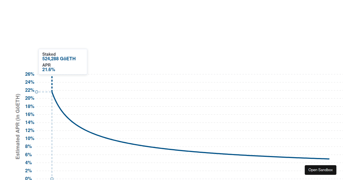 eth2-launchpad-chart - Codesandbox