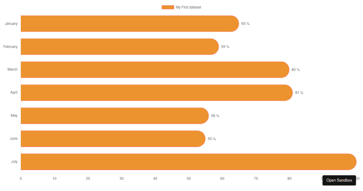 stacked100 (forked) - Codesandbox