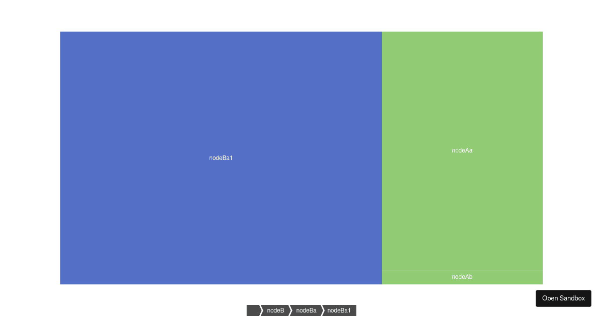 Basic Treemap - Codesandbox