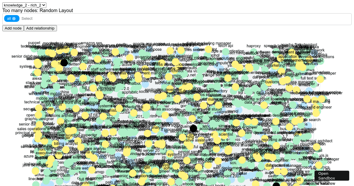 react-cytoscape (forked) - Codesandbox