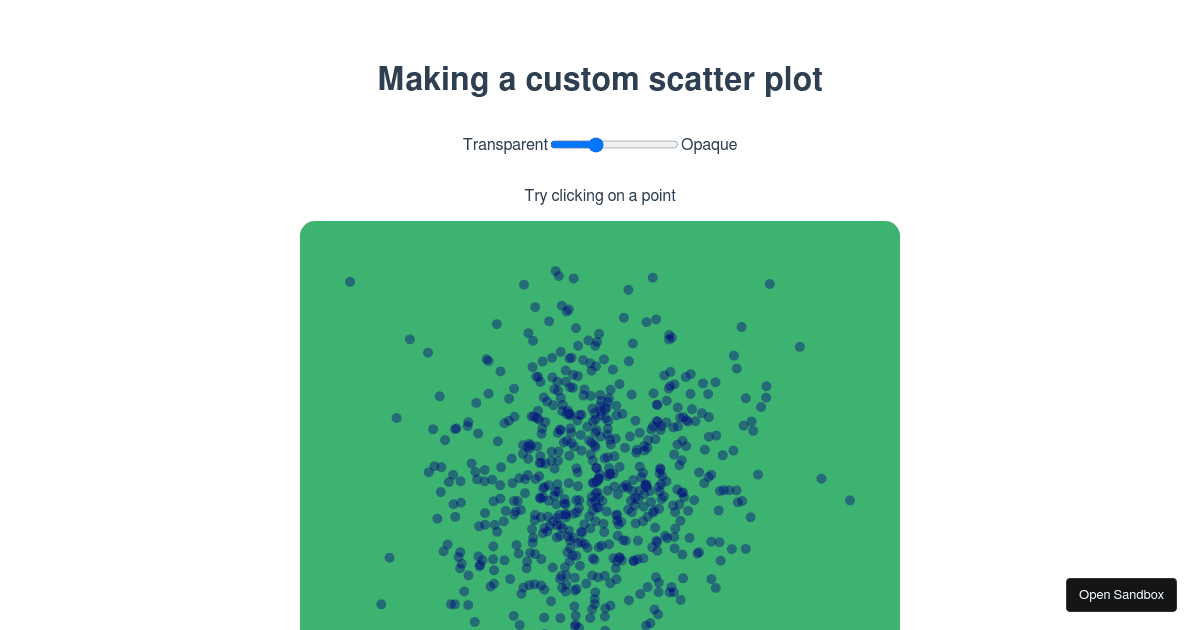 Vue Custom Plot Example - Codesandbox