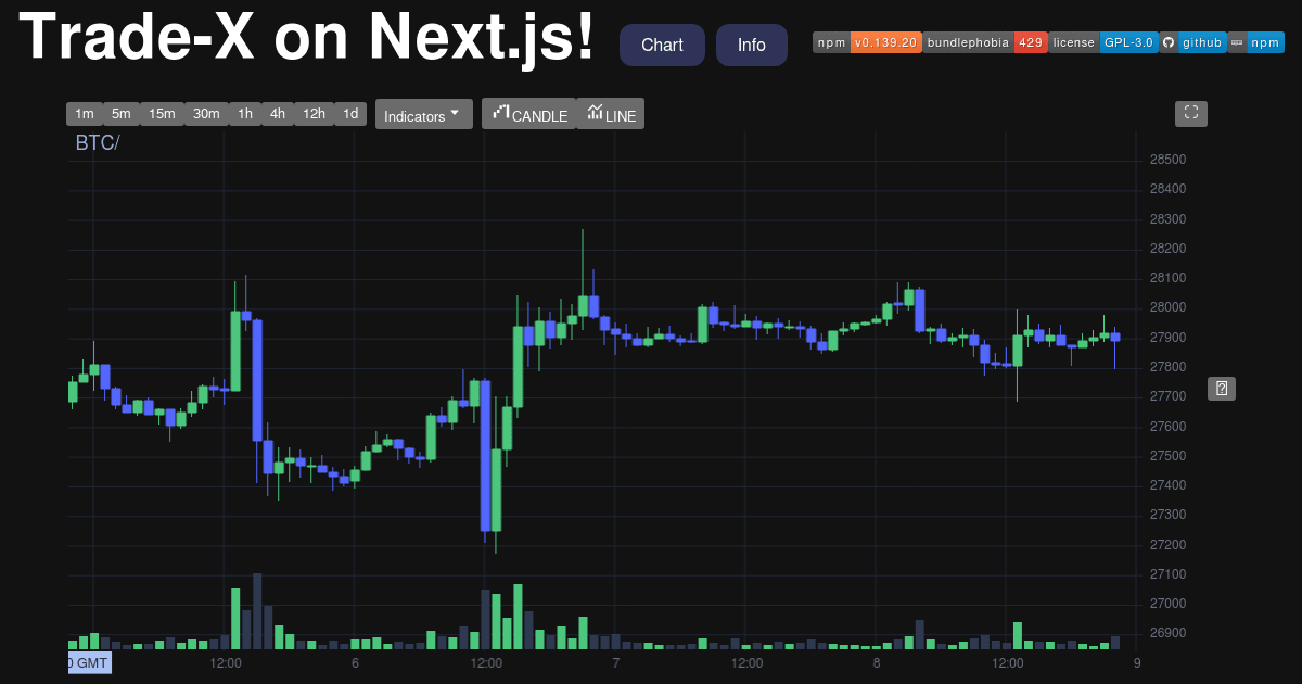 TradeX-Chart - React NextJS - Codesandbox