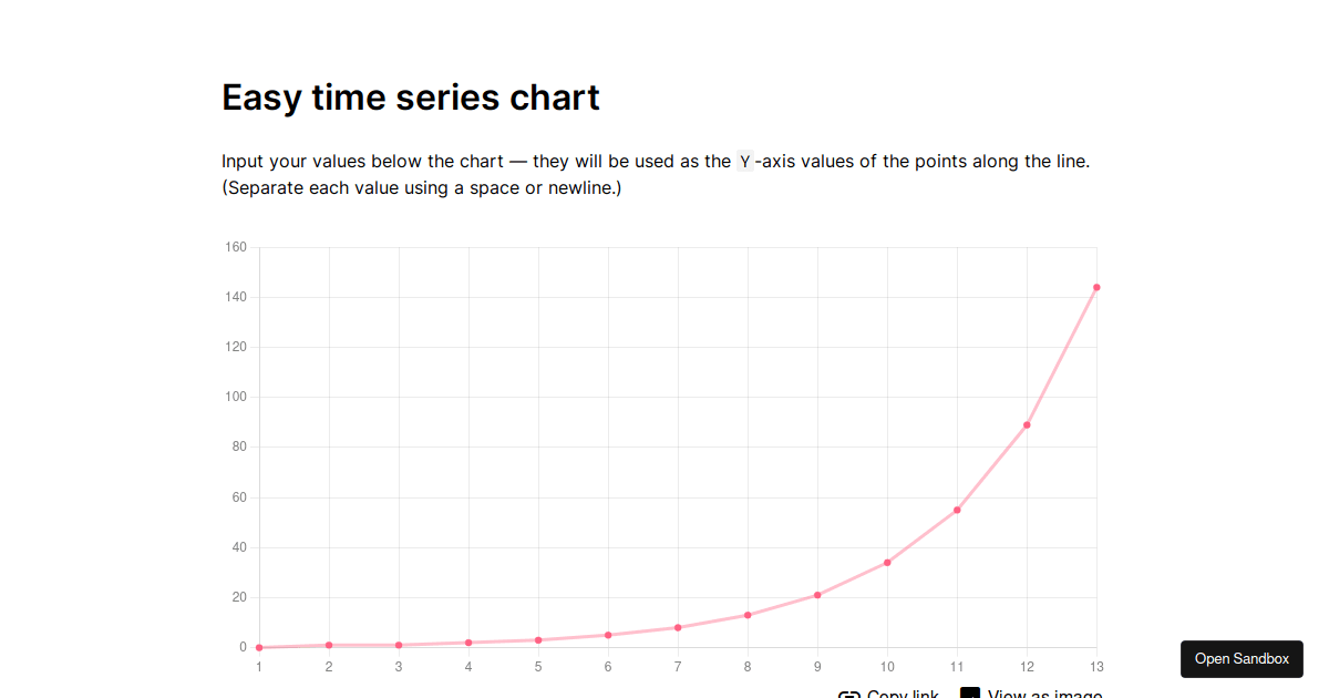 Easy time series chart - Codesandbox