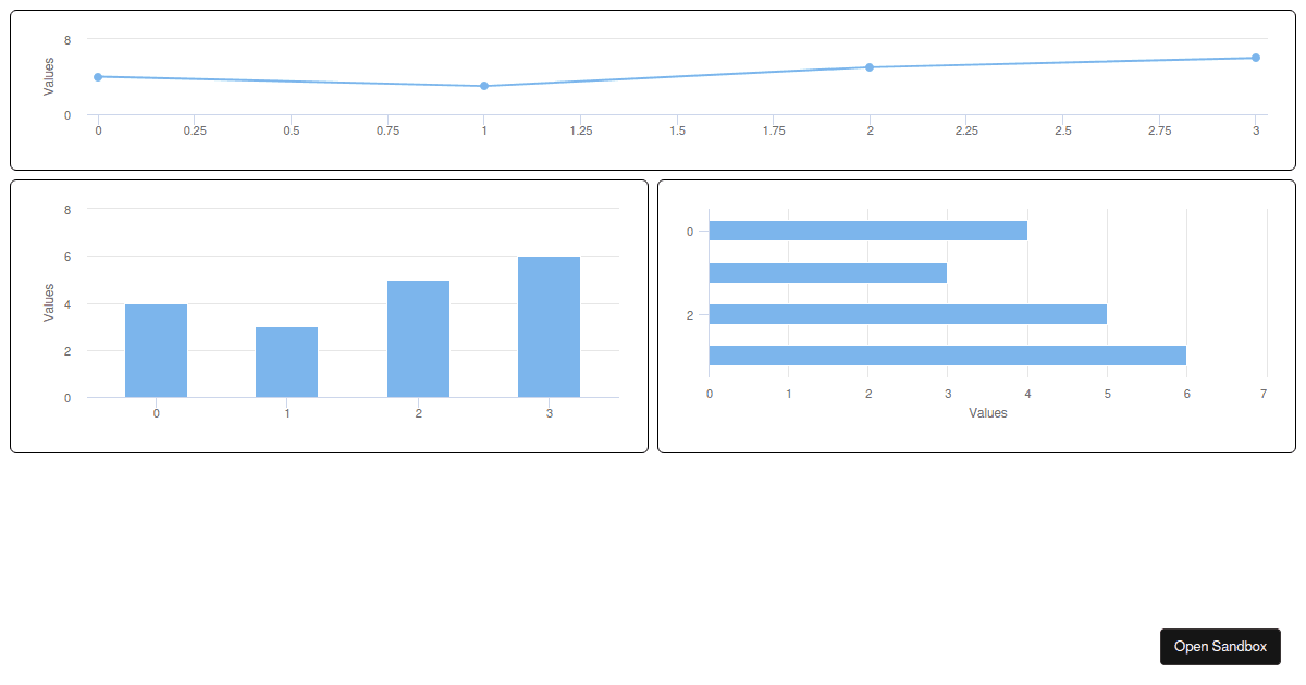 Highcharts React Grid Layout - Codesandbox