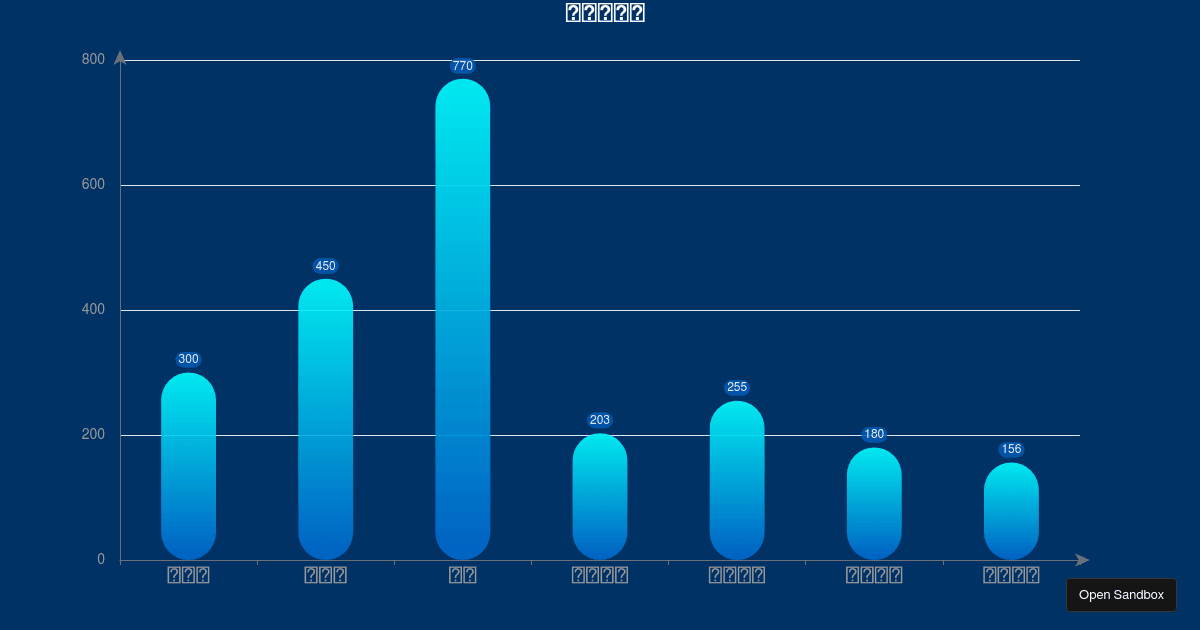 Apache Echarts Demo Codesandbox 4081