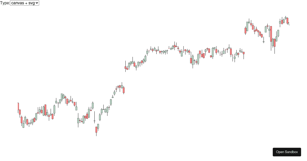 React Stockcharts Example2 Forked Codesandbox