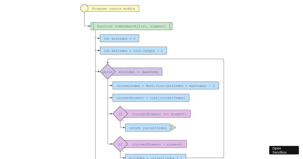 competent-julien-k1k64y - Codesandbox